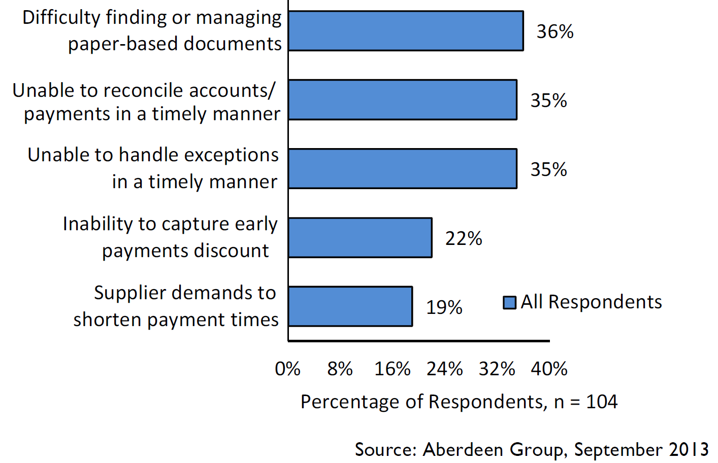 Key Market Drivers for AP Initiatives - Persys Technologies Key Market Drivers for AP Initiatives - Persys Technologies