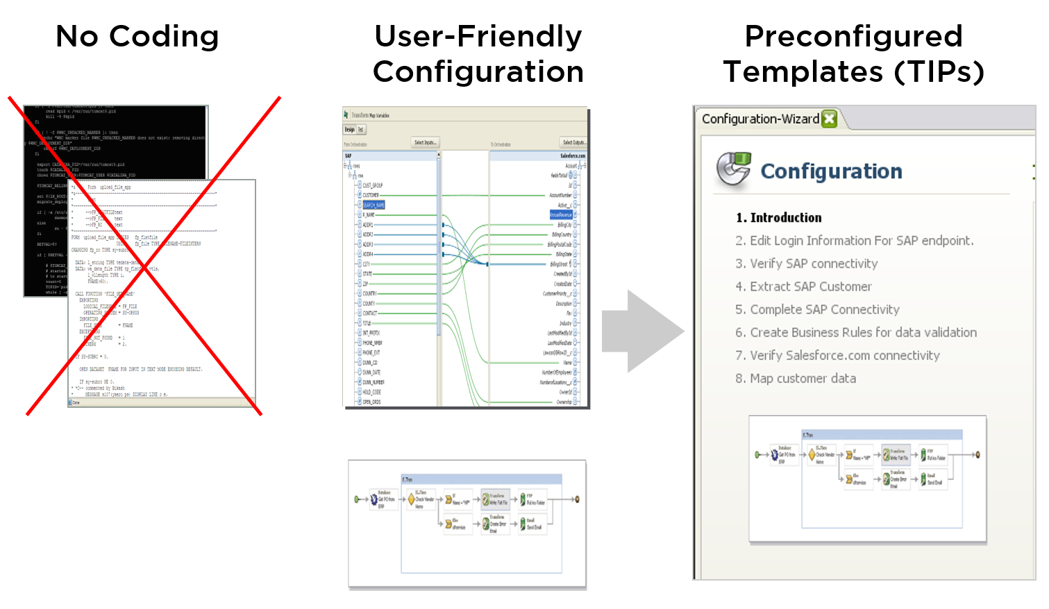Simple No Coding Approach Persys Technologies
